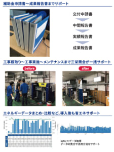 SII補助金 採択 - 株式会社三栄商会株式会社三栄商会